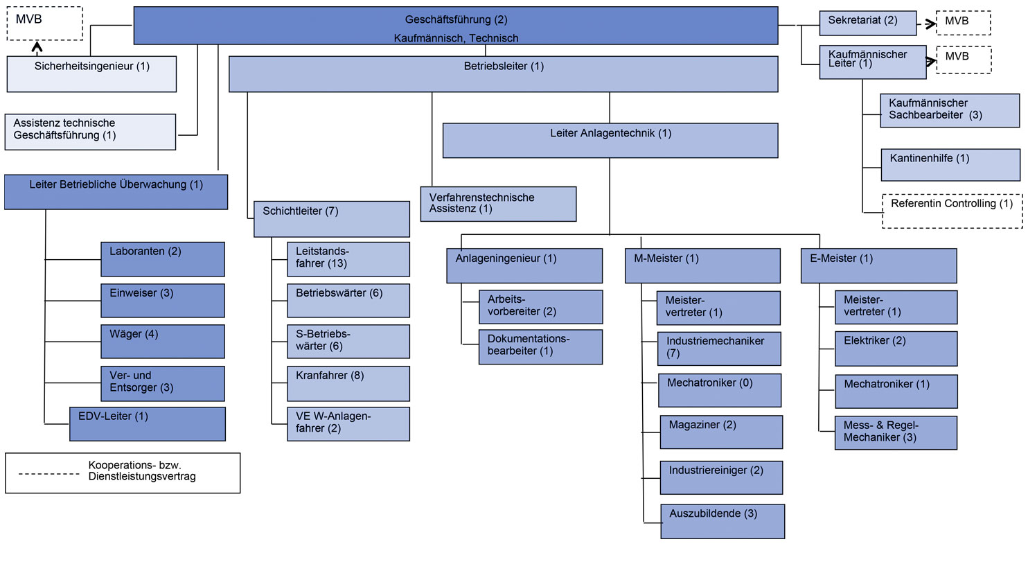 Lanuv Organigramm , NRW2030: Nachhaltige Landesverwaltung – OVPORC